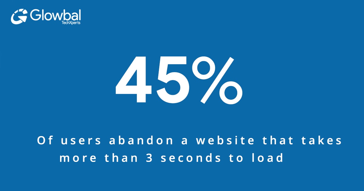 5 Reasons Why Your Website is Slow and How to Fix Them – Glowbal Digital